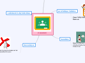 classroom - Mind Map